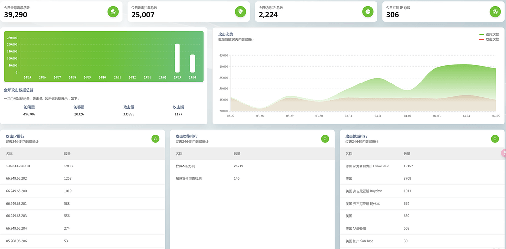 使用 Anubis 抵挡疯狂的 LLM bot - 云服务器 RCS - 雨云论坛
